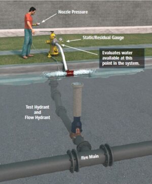 The Single Hydrant Flow Test - HoseMonster