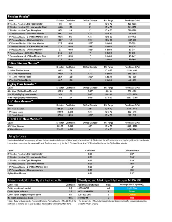 HYDRAULICS & ENGINEERING INFORMATION – HoseMonster